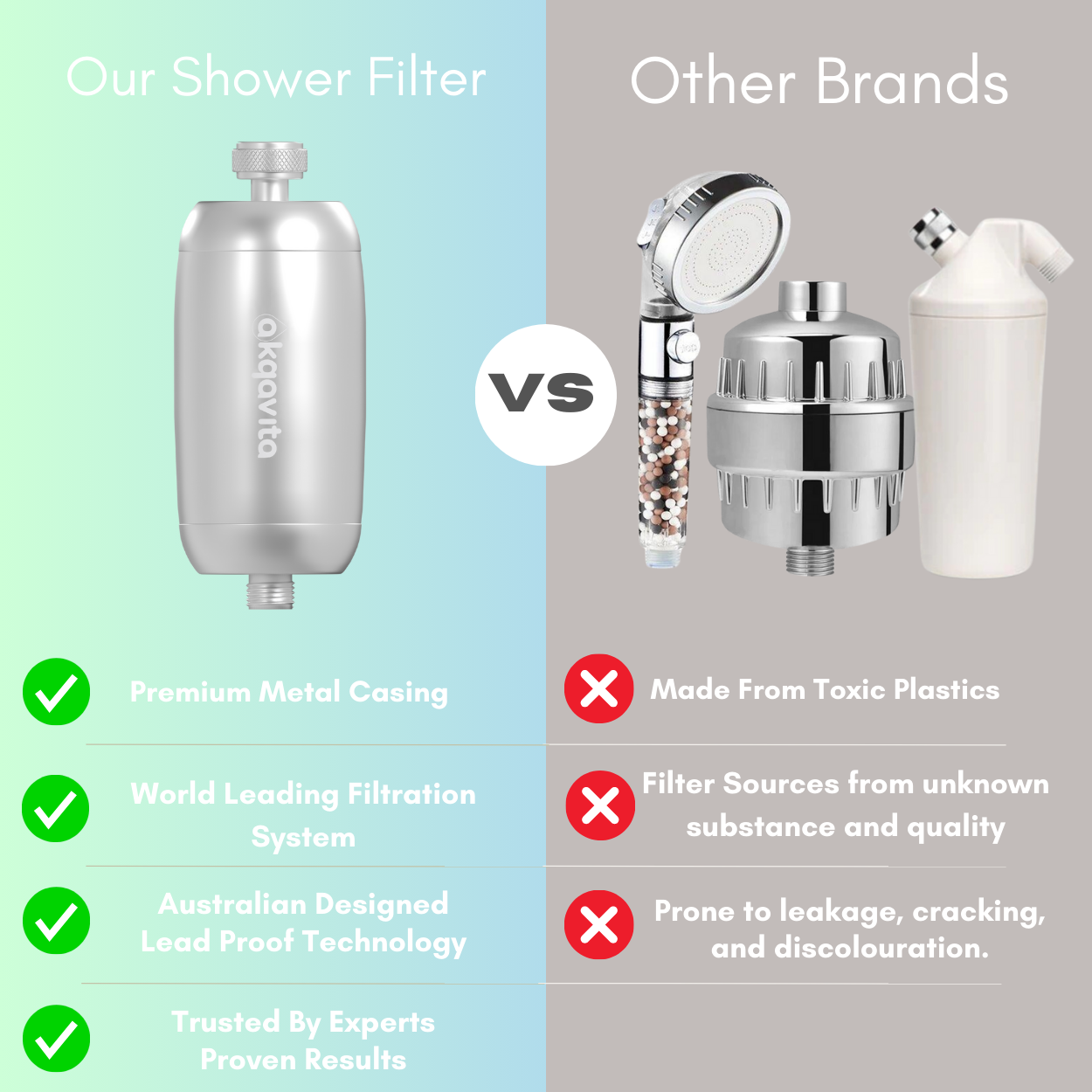 Premium Shower Head Filter Water Purifier – Wellsons