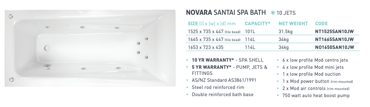 Decina Novara Santai 10 Jet Inset Bath 1525/1653/1665mm - Gloss White ...